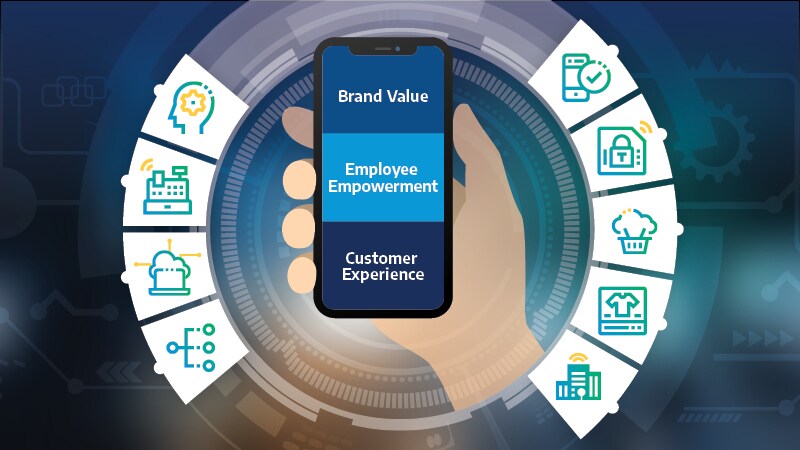 Retail Technology - Connection