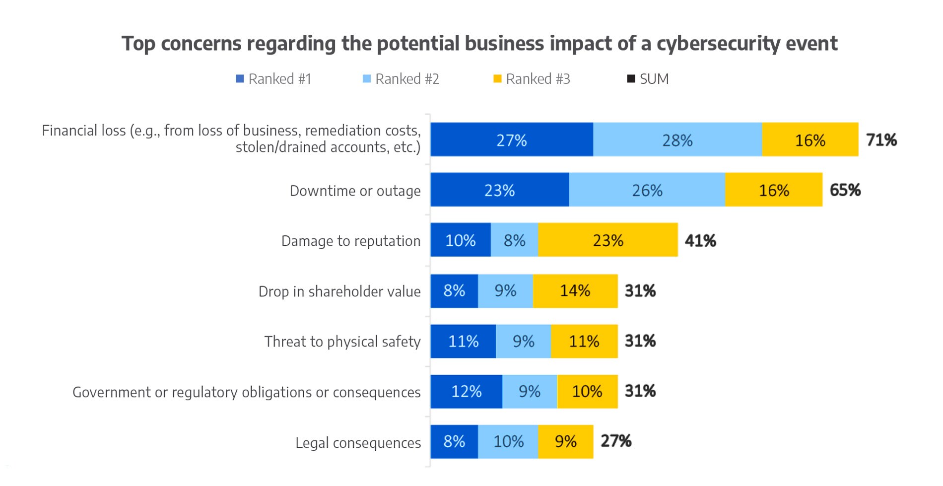 OT Systems and Security - Connection